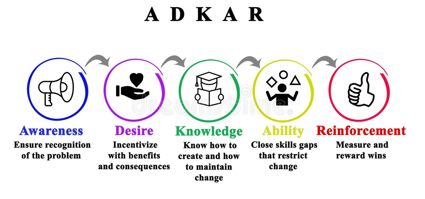 Reinforcement Components Stock Illustrations – 169 Reinforcement ...