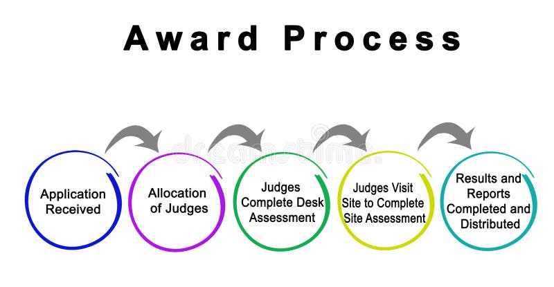 Components of Award Process Stock Photo - Image of concept, visit ...