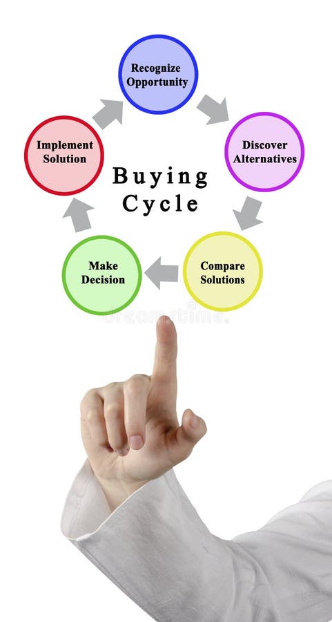 Components of Buying Cycle stock image. Image of implement - 174967519