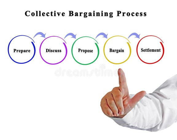 Collective Bargaining Process Stock Photo - Image of process ...