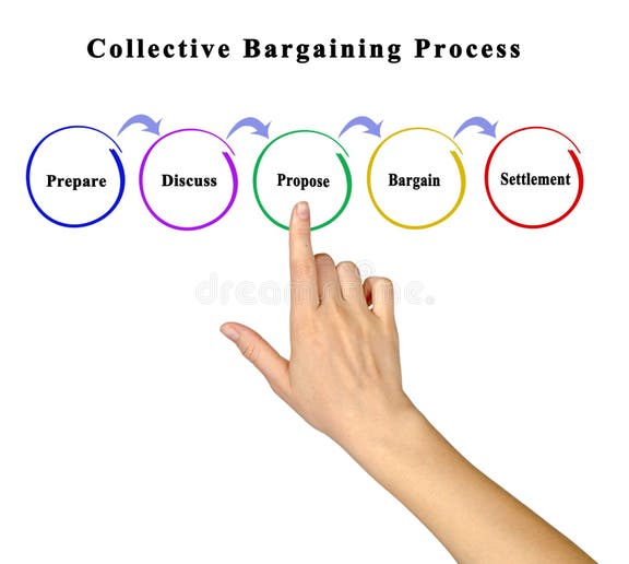 Components of Collective Bargaining Process Stock Photo - Image of ...
