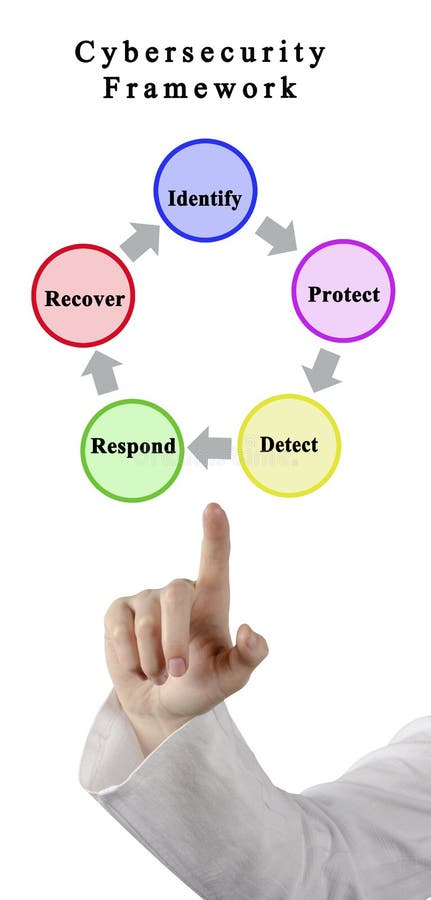 Diagram of Cybersecurity stock image. Image of presentation - 94354529