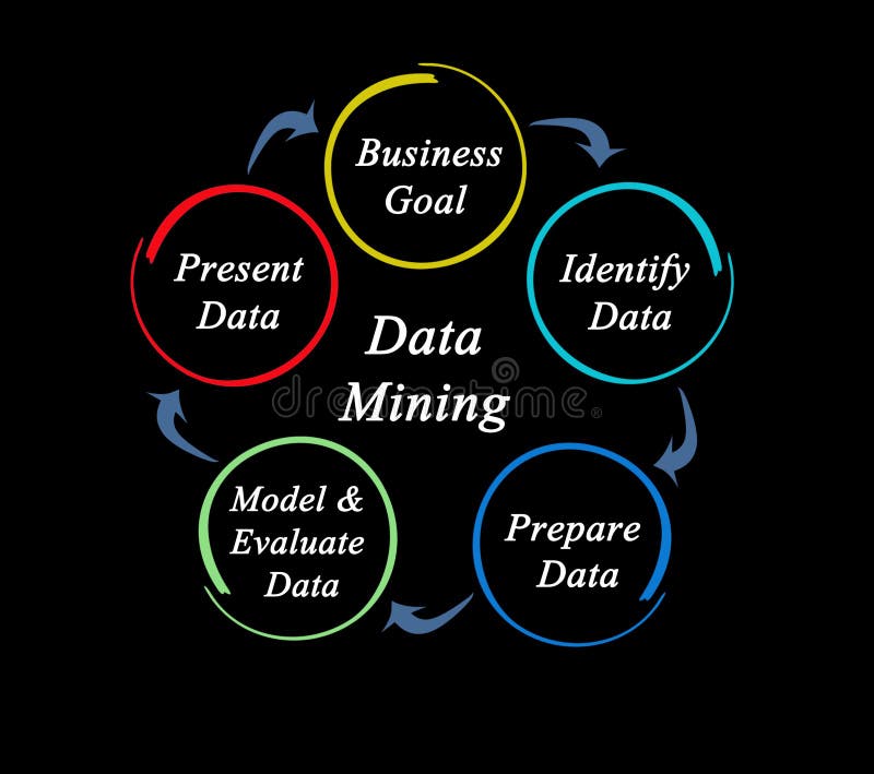 Components of Data Mining stock photo. Image of components - 203860020