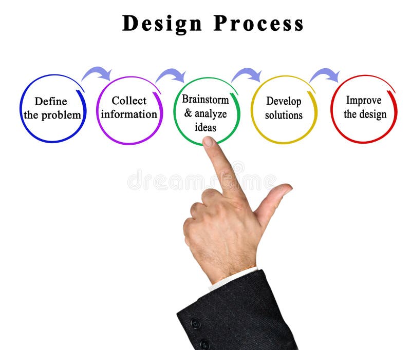 Components of Design Process Stock Photo - Image of finger, brainstorm ...