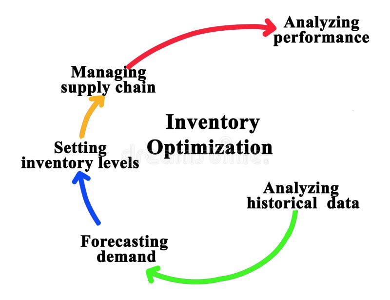 Components of Inventory Optimization Stock Illustration - Illustration ...