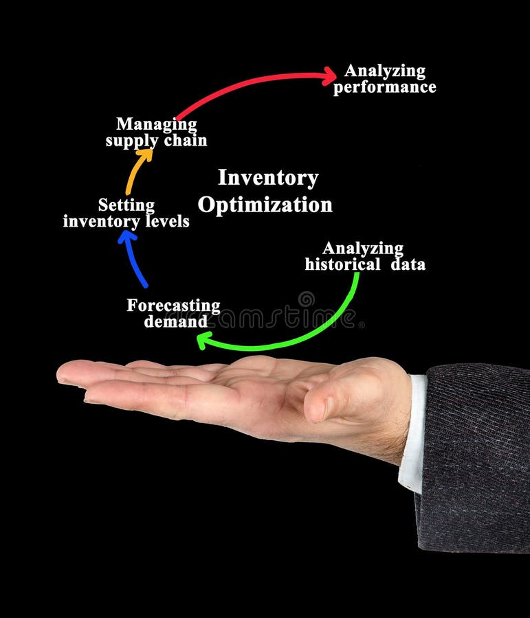 Components of Inventory Optimization Stock Photo - Image of process ...