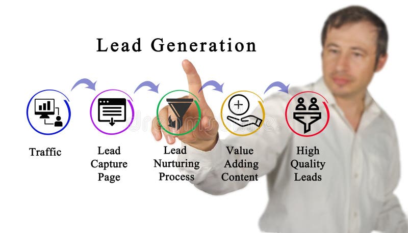 Components of Lead Generation Stock Photo - Image of concept, promotion ...