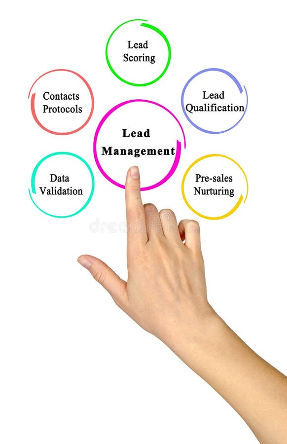 Presales Icon Stock Photos - Free & Royalty-Free Stock Photos from ...