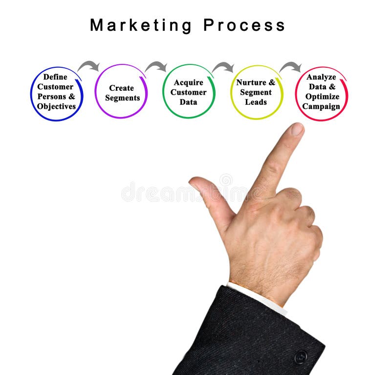 Components of Marketing Process Stock Image - Image of person ...