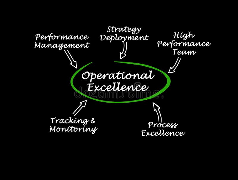 Operational Excellence Stock Illustrations – 471 Operational Excellence ...