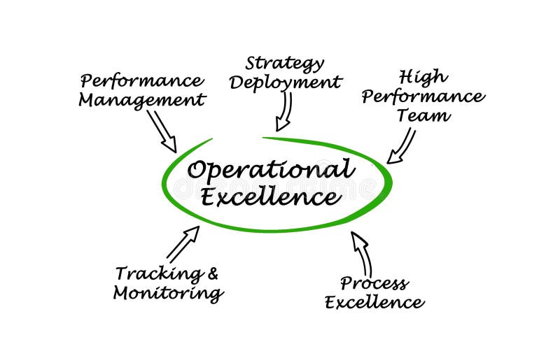 Operational Excellence Vector Icon, Production Growth Illustration Sign ...
