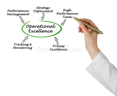 Components of Operational Excellence Stock Image - Image of process ...