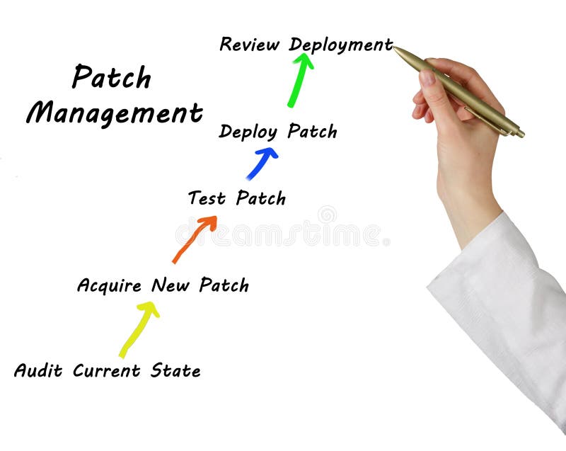 Components of Patch Management Stock Photo - Image of concept, patch ...