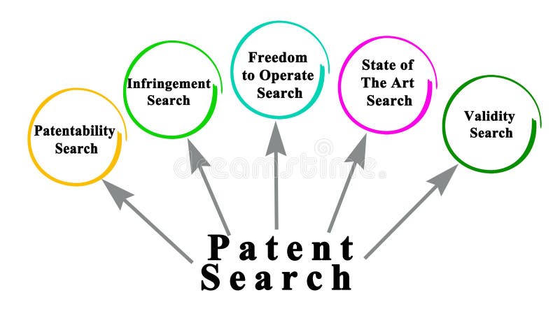 Components of Patent Search Stock Illustration - Illustration of five ...