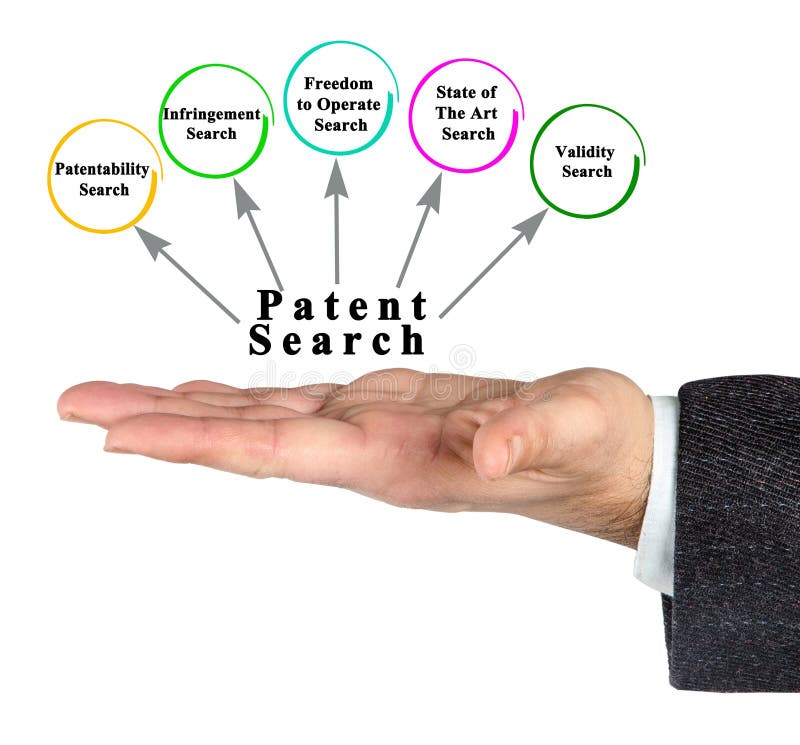 Components of Patent Search Stock Illustration - Illustration of five ...