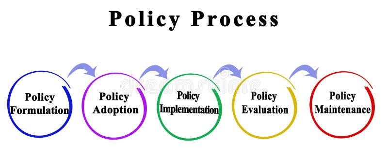 Components of Policy Process Stock Illustration - Illustration of ...