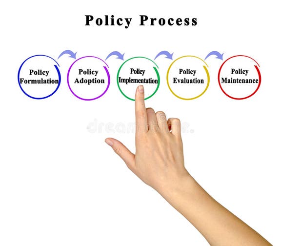Components of Policy Process Stock Image - Image of evaluation ...