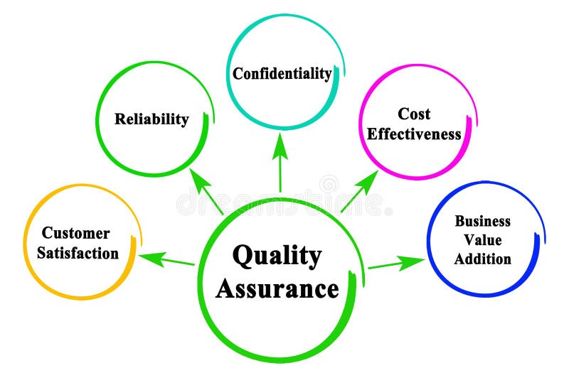 Quality Assurance Approach stock illustration. Illustration of concept ...