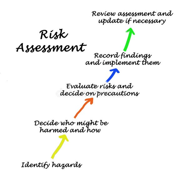 Components of Risk Assessment Stock Illustration - Illustration of ...