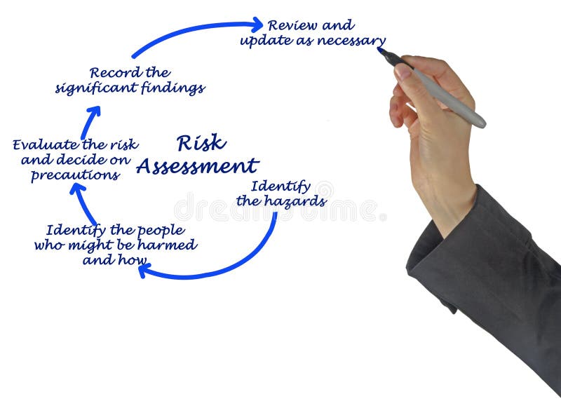 Components of Risk Assessment Stock Photo - Image of 3816, hand: 309198514 Components of Risk Assessment Stock Photo - Image of 3816, hand: 309198514