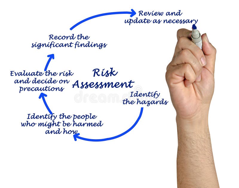 Components of Risk Assessment Stock Photo - Image of hazards, risk ...