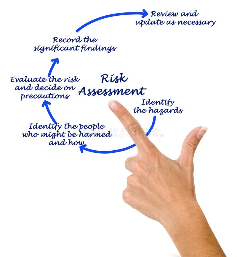 Components of Risk Assessment Stock Image - Image of risk, update ... Components of Risk Assessment Stock Image - Image of risk, update ...