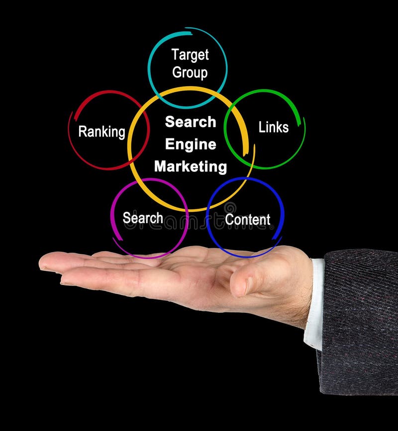 Components of Search Engine Marketing Stock Image - Image of ranking ...