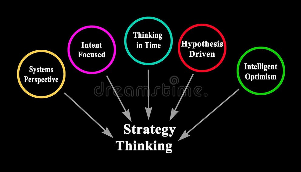 Components of Strategy Thinking Stock Illustration - Illustration of ...