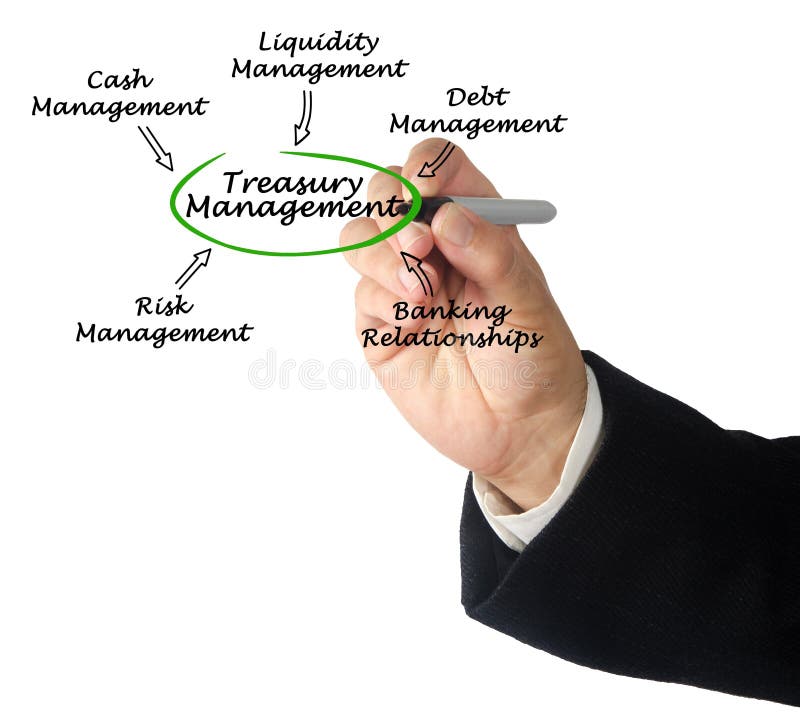 Components of Treasury Management Stock Image - Image of cash, banking ...