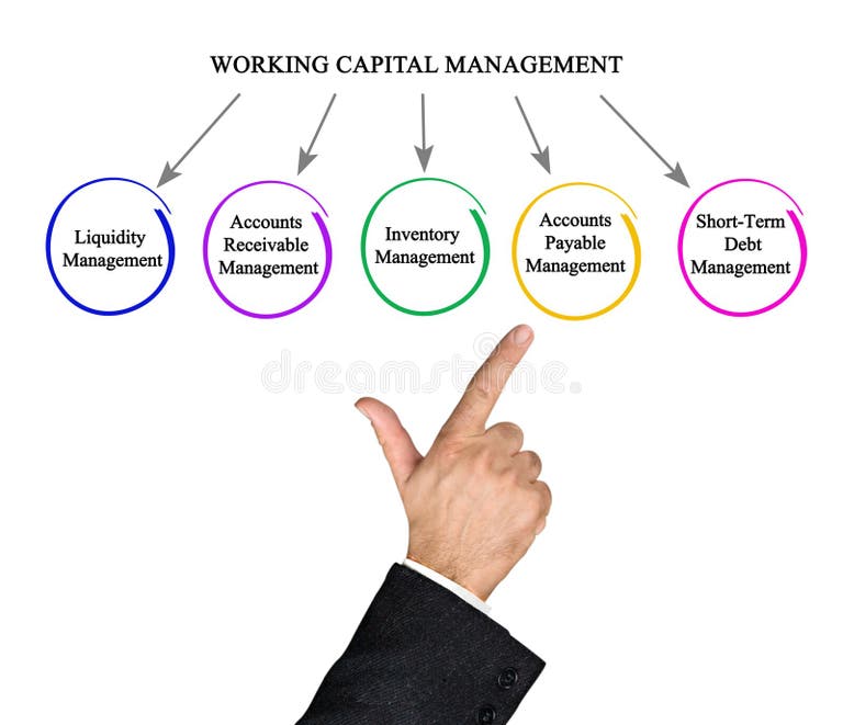 Components of Working Capital Management Stock Image - Image of ...