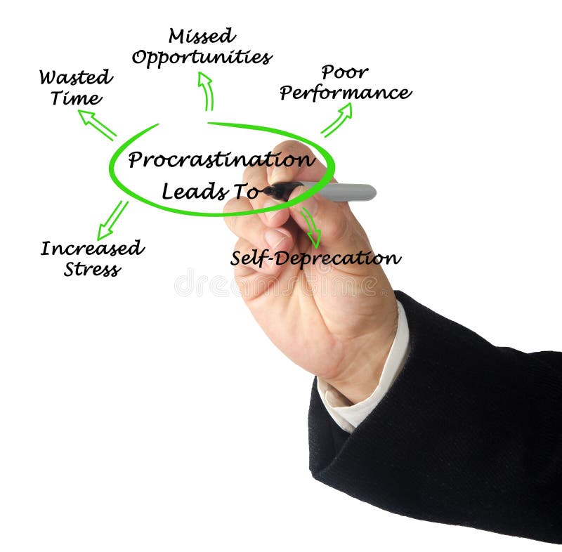 Consequences Procrastination Stock Photos - Free & Royalty-Free Stock ...