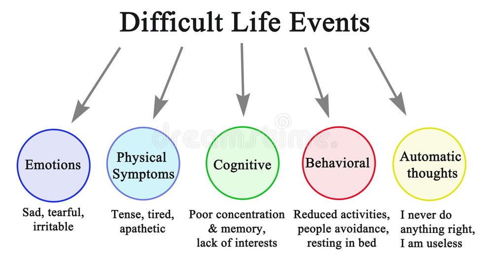 Difficult Life Events stock illustration. Illustration of automatic ...