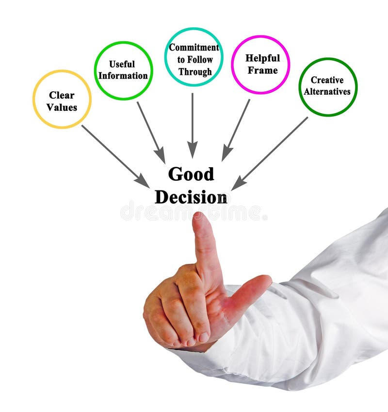 Drivers of Good Decision stock illustration. Illustration of diagram ...