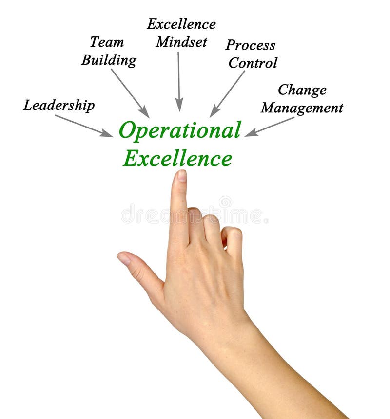 Drivers of Operational Excellence Stock Photo - Image of virtual ... Drivers of Operational Excellence Stock Photo - Image of virtual ...