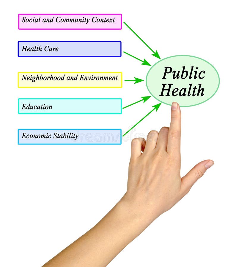 Drivers of Public Health stock photo. Image of diagram - 338205556