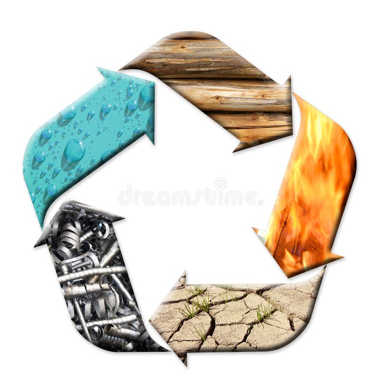 Five Elements Nature Stock Illustrations – 701 Five Elements Nature ...