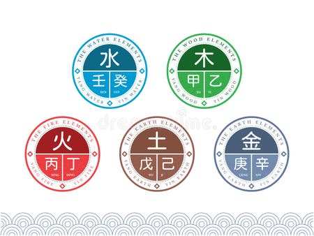 The Five Elements Align with Both Yin and Yang Signs. Vector ...