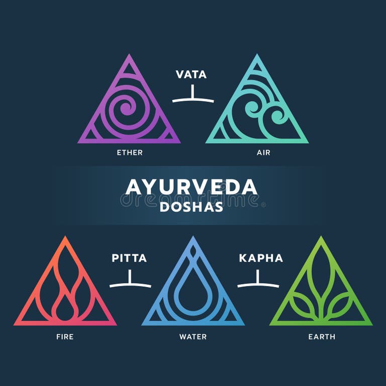 Five Elements Doshas Stock Illustrations – 50 Five Elements Doshas ...