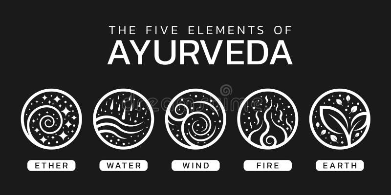 The Five Elements of Ayurveda with Ether, Water, Wind, Fire and Earth ...