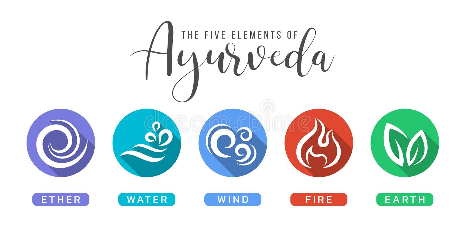 Five Elements Fire Stock Illustrations – 545 Five Elements Fire Stock ...