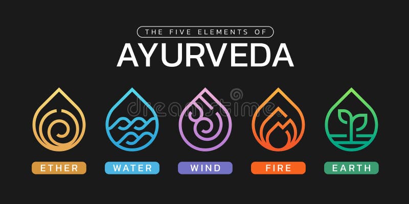 Air Earth Fire Water Ether Stock Illustrations – 130 Air Earth Fire ...