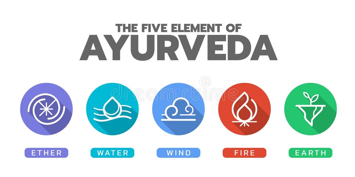Five Elements Ayurveda Stock Illustrations – 151 Five Elements Ayurveda ...