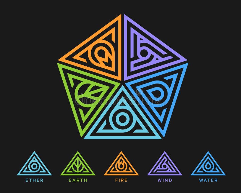 5 Elements Symbols GM Note] Awakened To The Five Elements – What Is