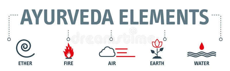The Five Elements of Ayurveda Vector Illustration Stock Vector ...