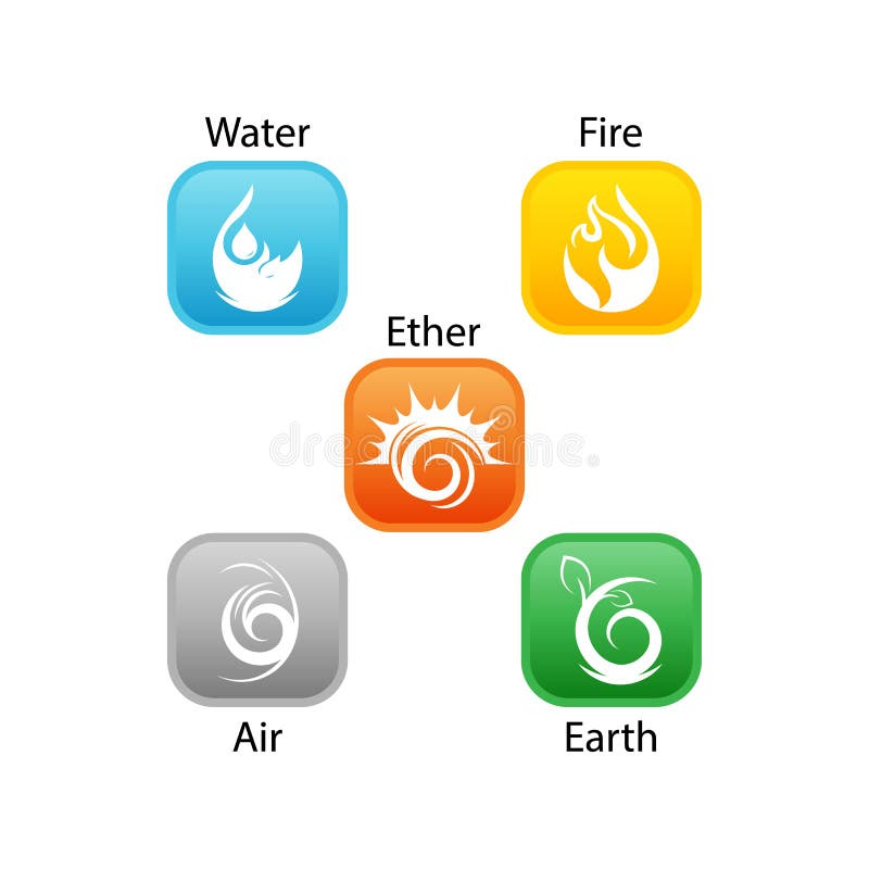 Earth Air Fire Water Ether Stock Illustrations – 120 Earth Air Fire ...