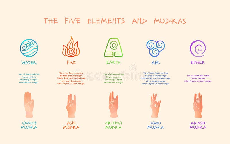 Five Elements and Mudras Infographic Banner Stock Vector - Illustration ...