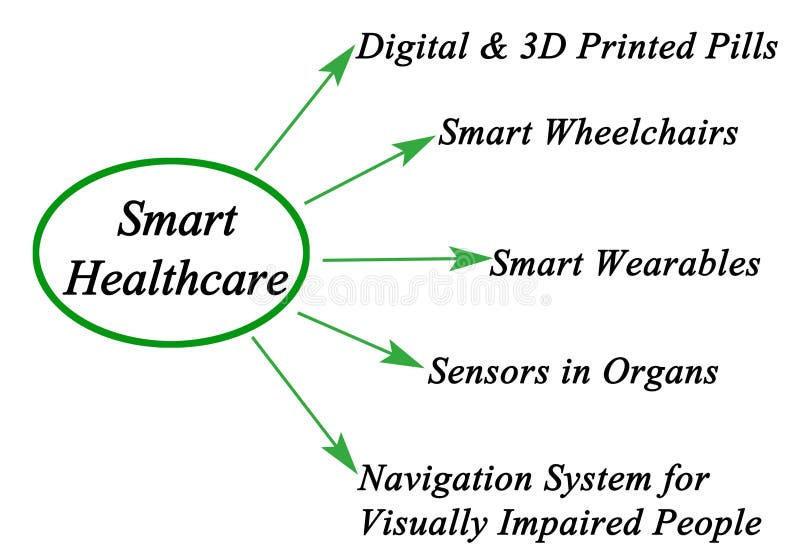 Examples of Smart Healthcare Stock Illustration - Illustration of ...