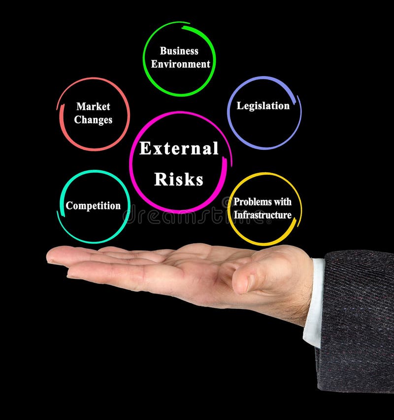 External Risks for Business Stock Image - Image of concept, mangement ...