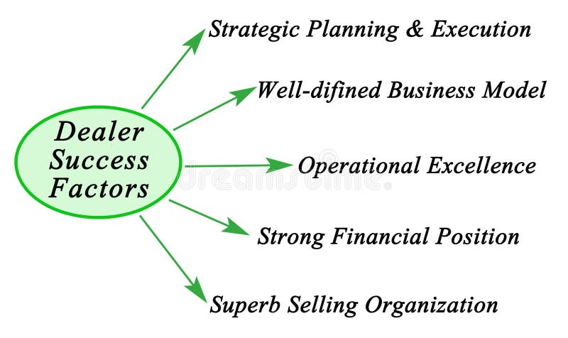 Key Success Factors stock illustration. Illustration of diagram - 105048033