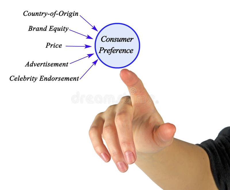 Factors Influencing Consumer Preference Stock Image - Image of person ...